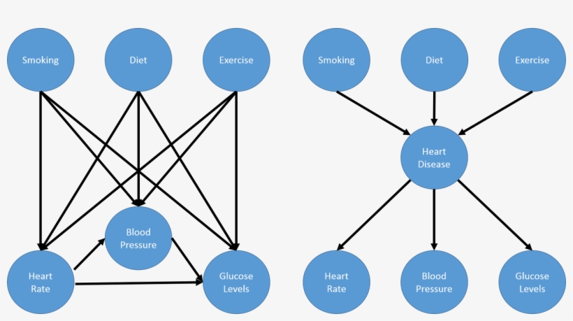 Latent Variables - Diagram - Free Transparent PNG Download - PNGkey