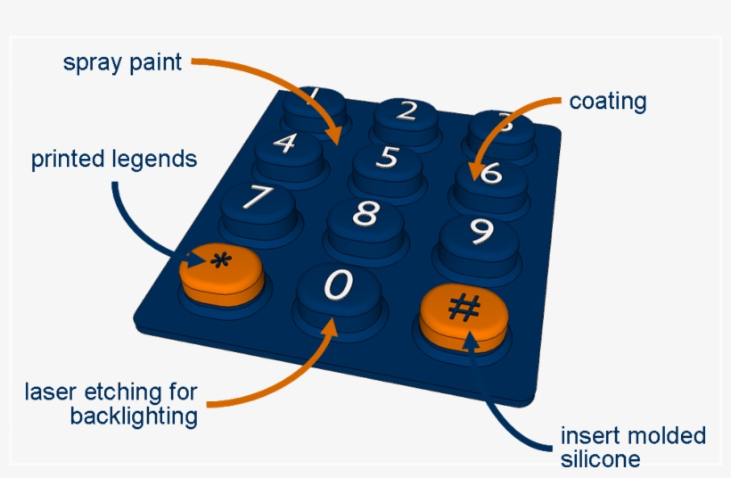 Secondary Processes Intro - Free Transparent PNG Download - PNGkey