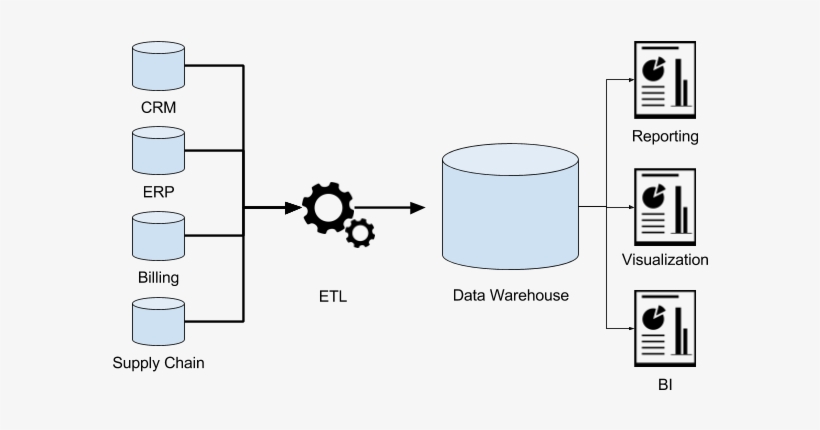 Diagram Showing How Data Warehouses Are Connected To - Data Warehouse ...
