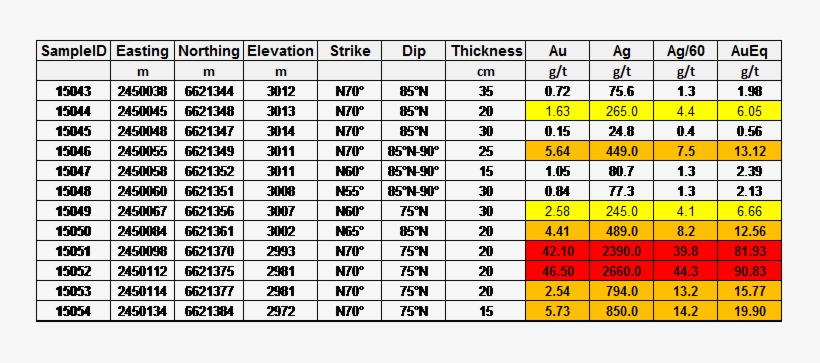 Table - Number - Free Transparent PNG Download - PNGkey