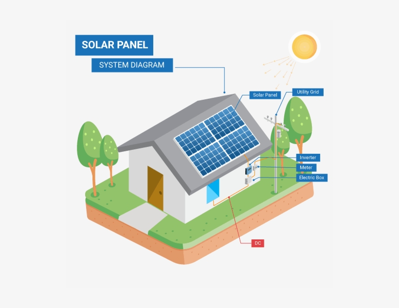 Designing Your Solar Panel System - Diagram - Free Transparent PNG ...
