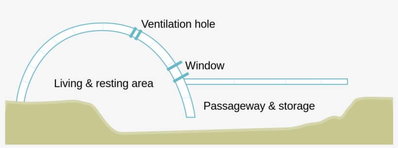 Igloo See-through Sideview Diagram - Diagram Section Of An Igloo - Free ...