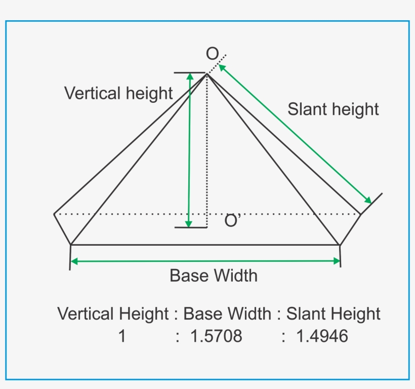How To Make A Pyramid - Diagram - Free Transparent PNG Download - PNGkey