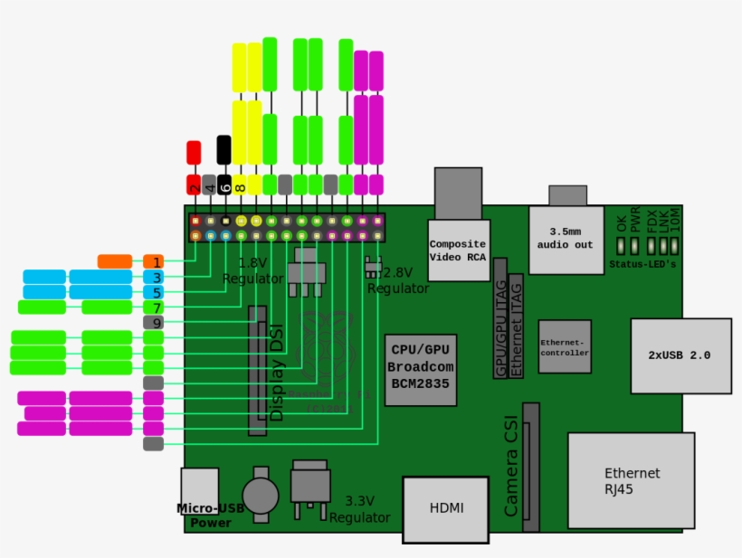 Raspberrypi Pcb Overview Pinout V01 - Raspberry Pi Camera Diagram ...