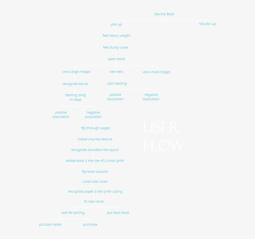 User Flow - Document - Free Transparent PNG Download - PNGkey
