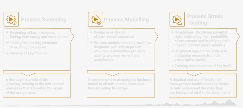 Process Screening - Document - Free Transparent PNG Download - PNGkey