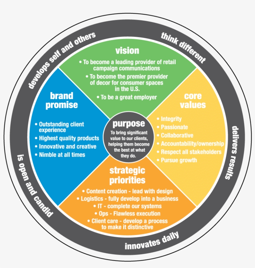 1 Gfx - - Circle - Free Transparent PNG Download - PNGkey