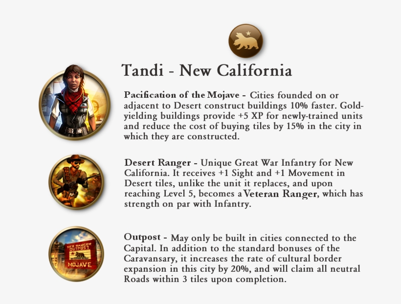[wip] Fallout Civs - Circle - Free Transparent PNG Download - PNGkey