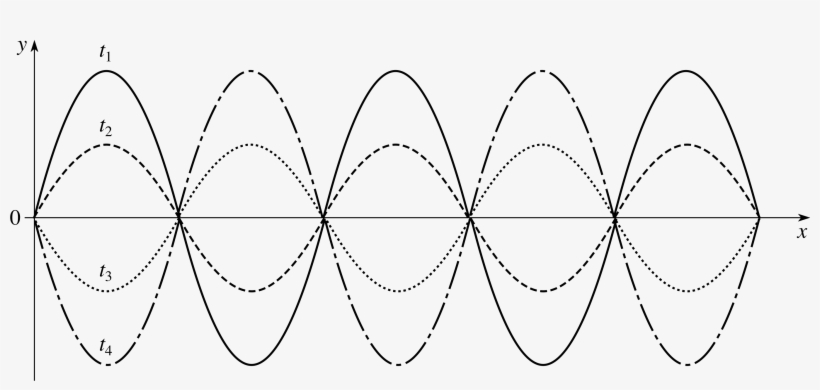 Figure 10 A Standing Wave - Line Art - Free Transparent PNG Download ...