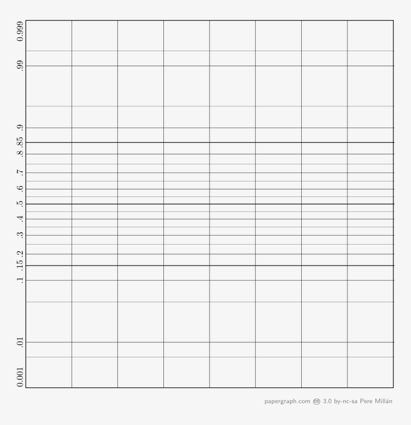 Normal Probability Paper - Normal Probability Plot Empty - Free ...
