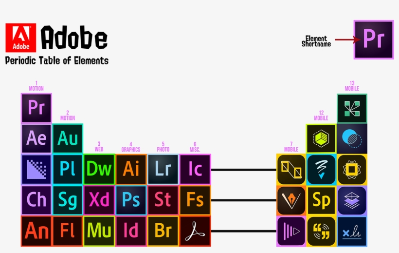 Save To Collection - Adobe Table Of Elements - Free Transparent PNG ...