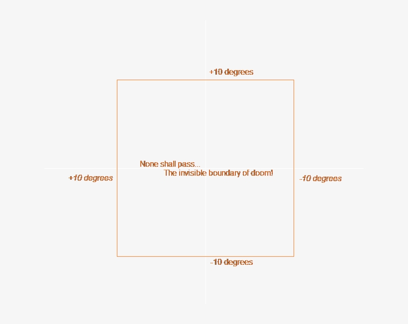 The Boundaries That Prevent Excessive Deviation - Beige - Free ...