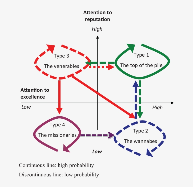 Possible Paths Of Evolution - Diagram - Free Transparent PNG Download ...