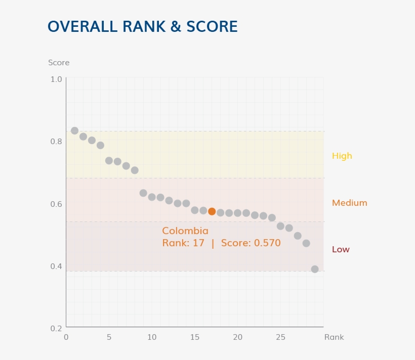 Overall Rank And Score - Diagram - Free Transparent PNG Download - PNGkey