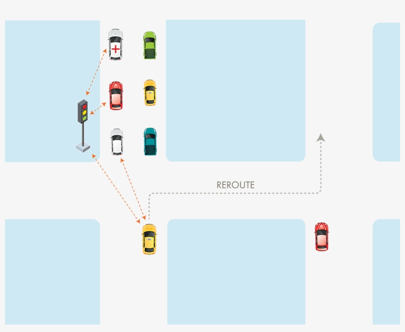 V2x Communication 3-02 - V2x Communication - Free Transparent PNG ...
