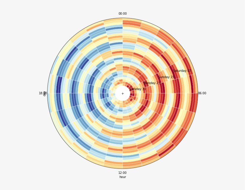 Images/radialheatmap1 - Circle - Free Transparent PNG Download - PNGkey