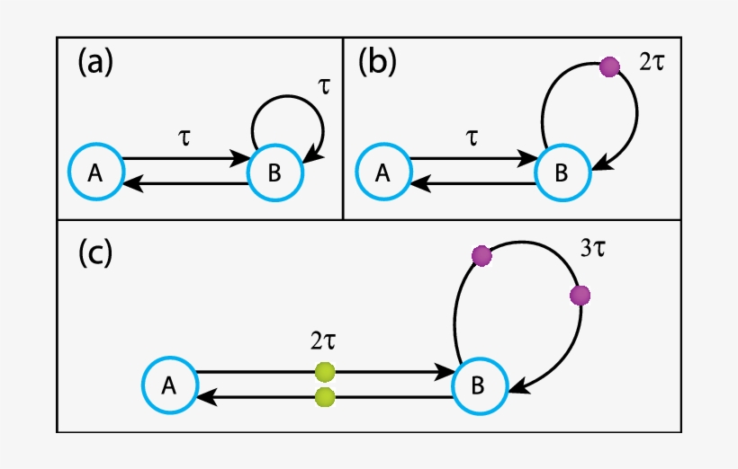 Examples For The Minimal Number Of Additional Imaginary - Diagram
