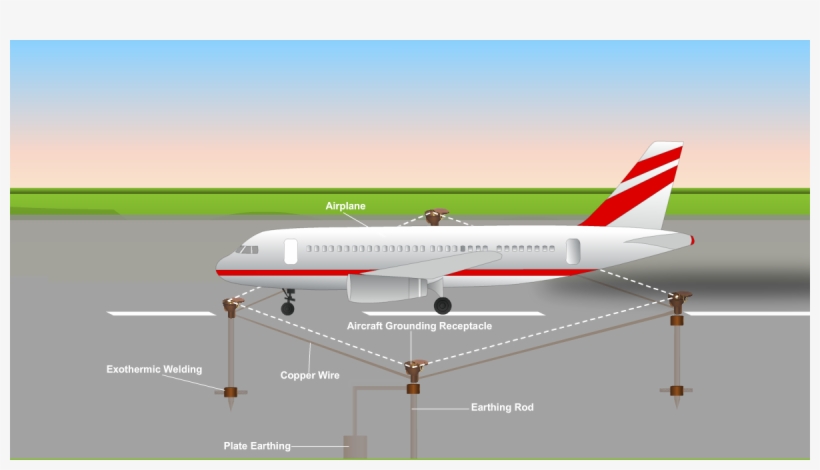 Ground Earthing Points Aircraft - Free Transparent PNG Download - PNGkey