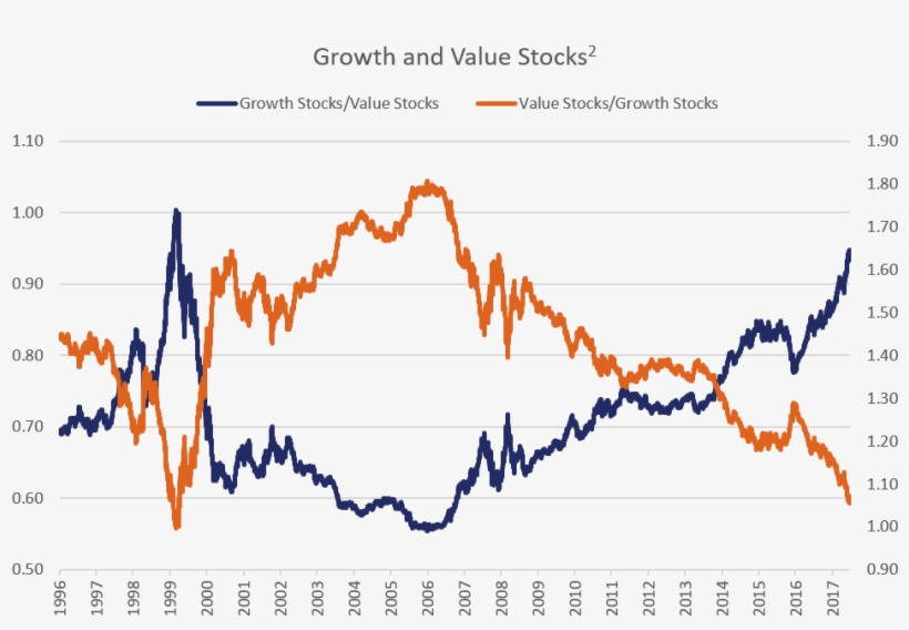 Growth And Value Stocks - Diagram - Free Transparent PNG Download - PNGkey