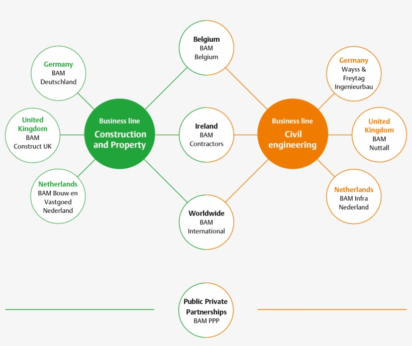 1 - Organisational Structure - Diagram - Free Transparent PNG Download ...