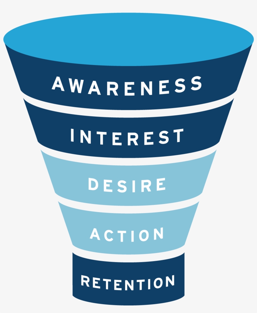 Source - Iteratemarketing - Com - Marketing Funnel Logo Png - Free ...