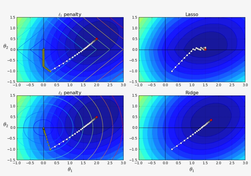 Comparing Lasso And Ridge Regularization - Circle - Free Transparent ...