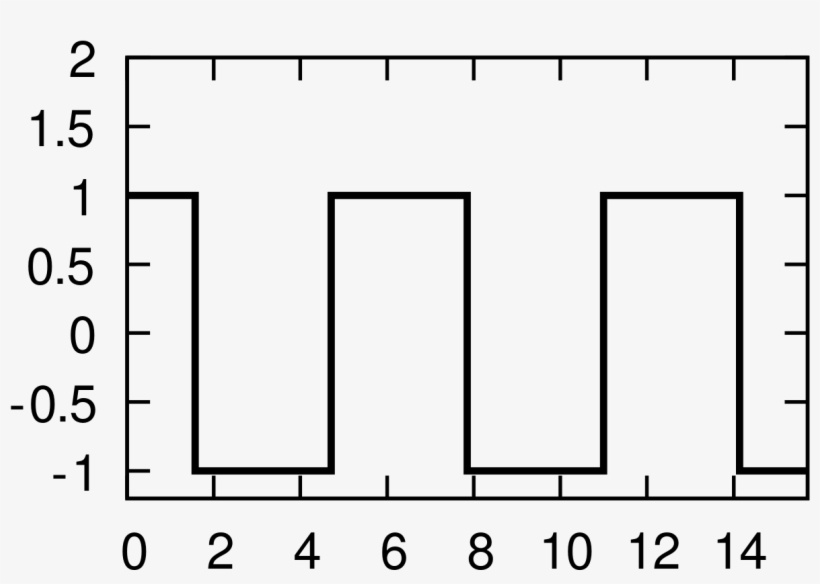 File - Square Waveform - Svg - Kaarina - Free Transparent PNG Download ...