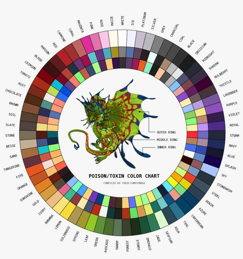 Kxphdin - Flight Rising Updated Color Wheel - Free Transparent PNG ...