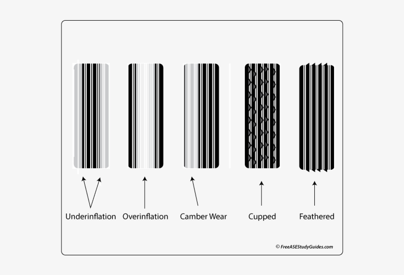 Tire Wear Patterns - These Tire Treads Represent Cupping - Free ...