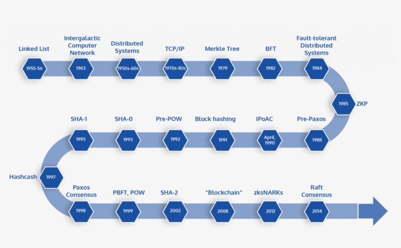 Conclusion As You Can See, A Tremendous Amount Of Development ...