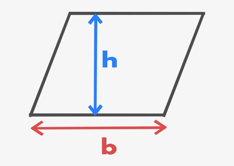 Parallelogram - Diagram - Free Transparent PNG Download - PNGkey