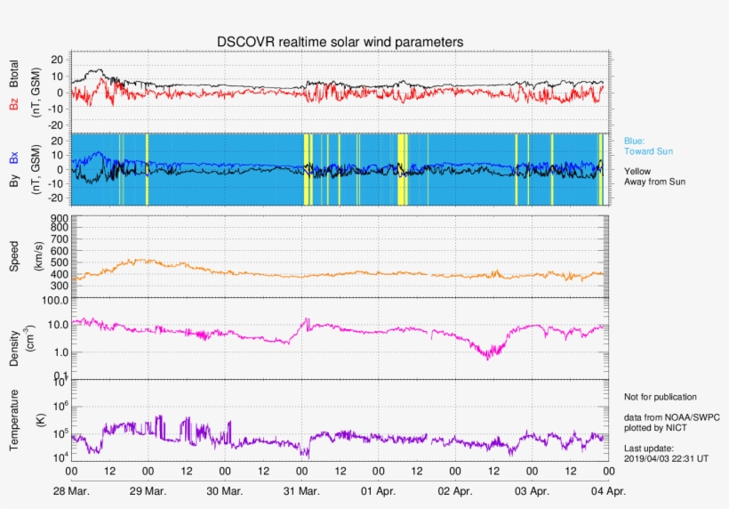 Quasi Real Time Solar Wind - Diagram - Free Transparent PNG Download ... Quasi Real Time Solar Wind - Diagram - Free Transparent PNG Download ...