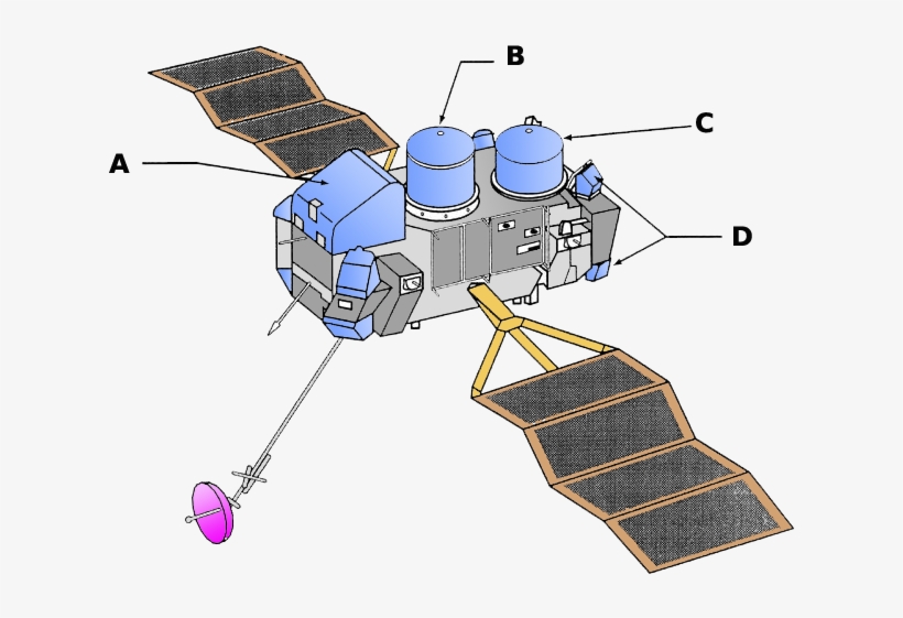Cgro Line Labels - Cartoon - Free Transparent PNG Download - PNGkey