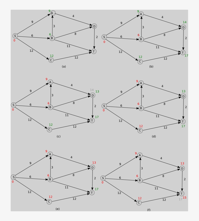 Shortest Path Algorithm Depiction - Diagram - Free Transparent PNG ...