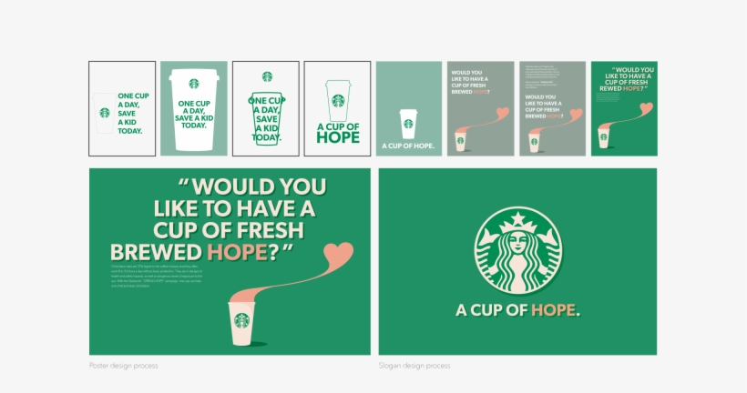 19 Development - Starbucks Process - Free Transparent PNG Download - PNGkey