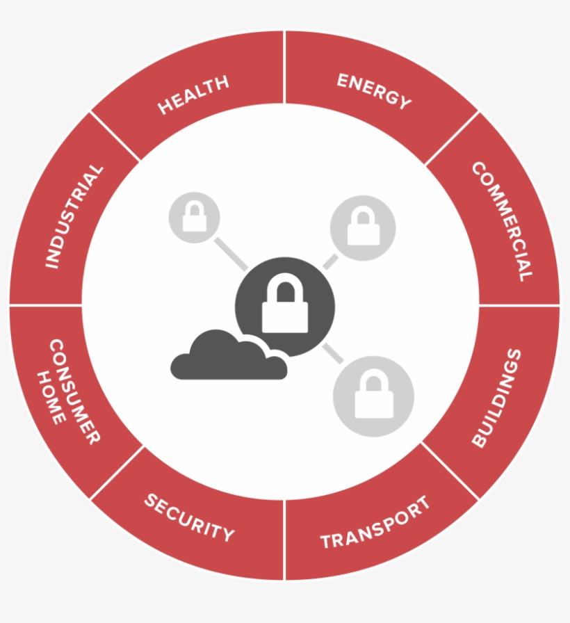 Arm Buys Sansa Security - Color Wheel - Free Transparent PNG Download ...