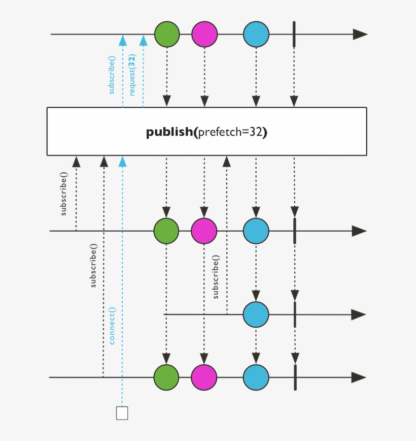 Publish - Diagram - Free Transparent PNG Download - PNGkey