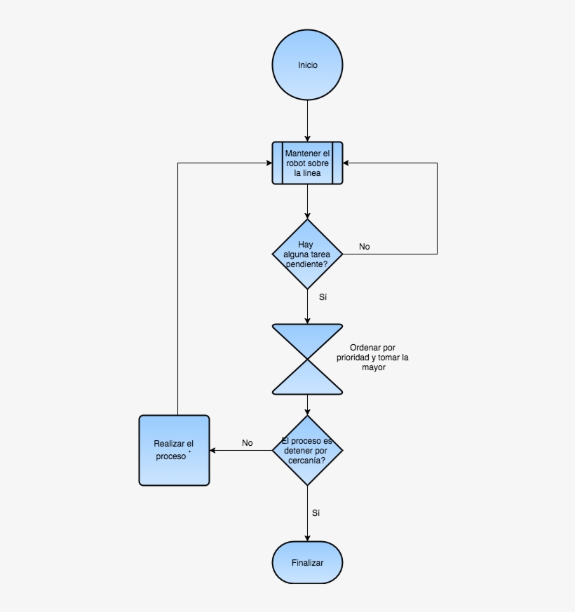 Rtos - Diagram - Free Transparent PNG Download - PNGkey
