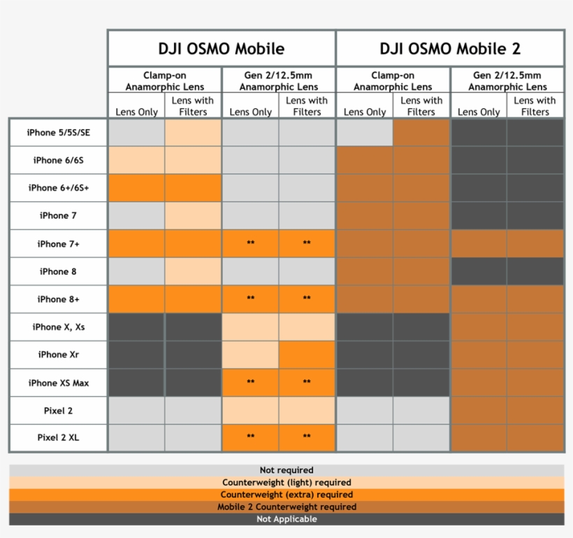 Osmo Table - Number - Free Transparent PNG Download - PNGkey