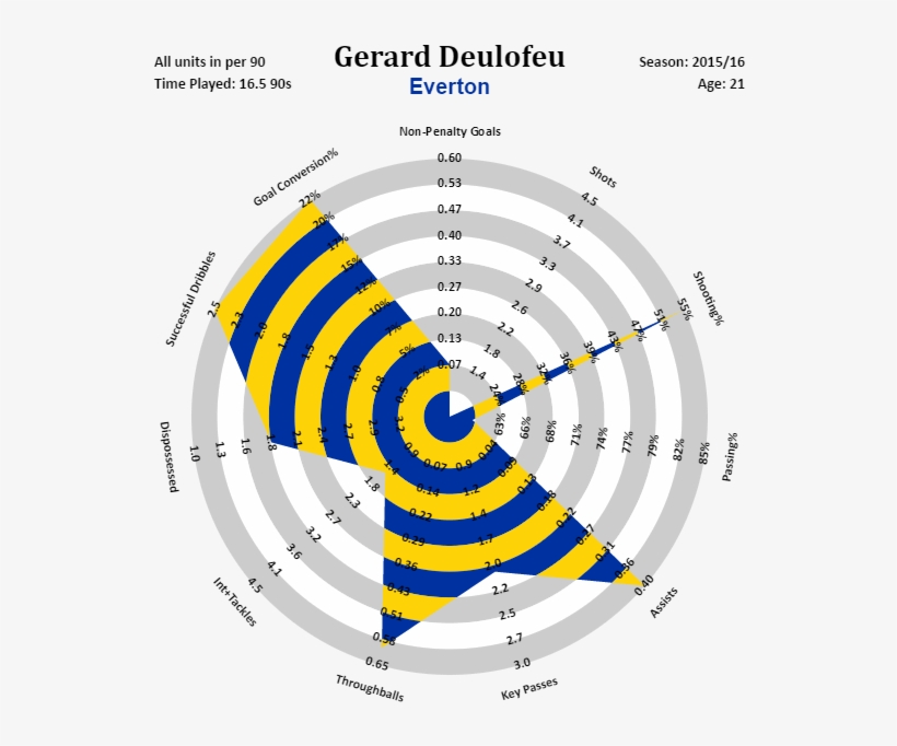 Radar - Diagram - Free Transparent PNG Download - PNGkey