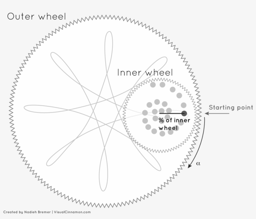 Spirograph Parameters - Circle - Free Transparent PNG Download - PNGkey