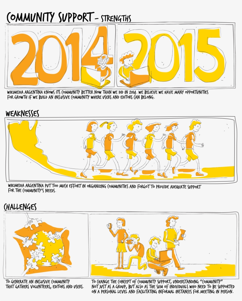 Community Support - Illustration - Free Transparent PNG Download - PNGkey