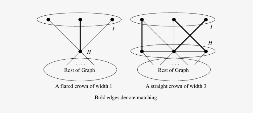 Sample Crowns - - Diagram - Free Transparent PNG Download - PNGkey