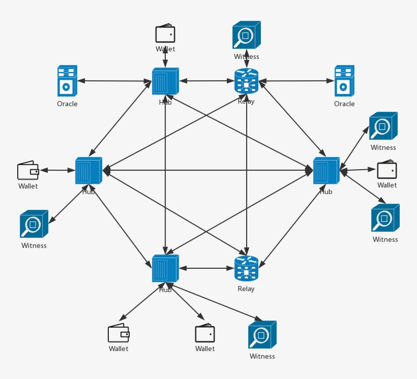 From A Technical Point Of View, The Hub Node Is Based - Diagram - Free ...