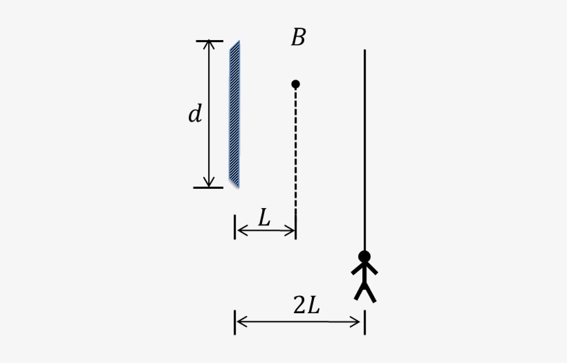 A Point Source Of Light And Mirror - Light - Free Transparent PNG ...
