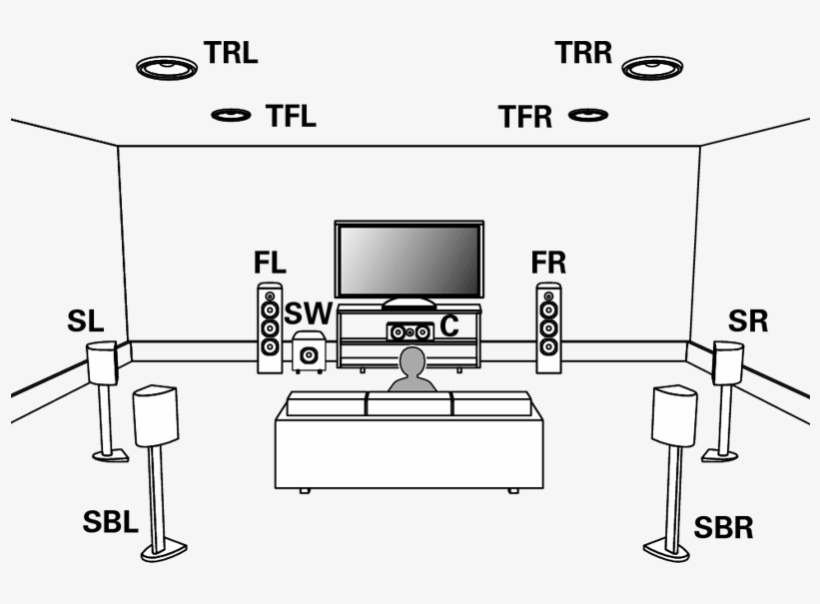 Dolby Atmos Speaker Layout - Atmos Speaker Placement - Free Transparent ...