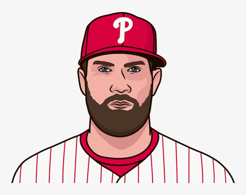 Bryce Harper - Free Transparent PNG Download - PNGkey