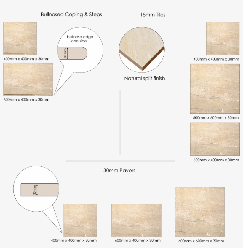 Available Sizes - Circle - Free Transparent PNG Download - PNGkey