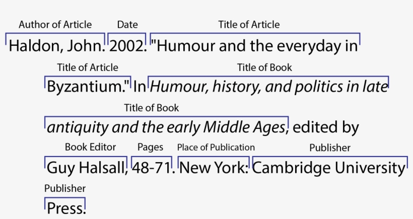 Essays For Virginia Tech - Apa Reference Page Book - Free Transparent ...