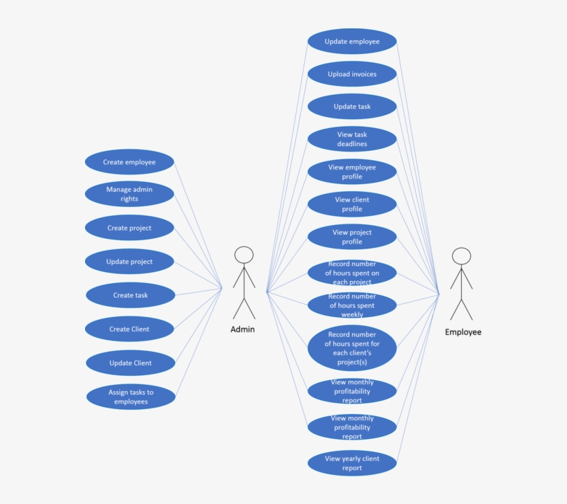 Icon Use Case Diagram - Diagram - Free Transparent PNG Download - PNGkey